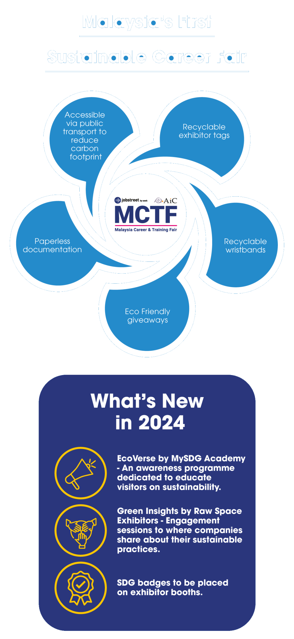 MCTF 2024 - Malaysia Career & Training Fair